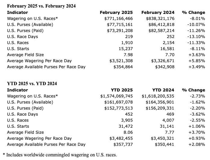 Economic Indicators: Cruel February Weather Results In Cancellations ...