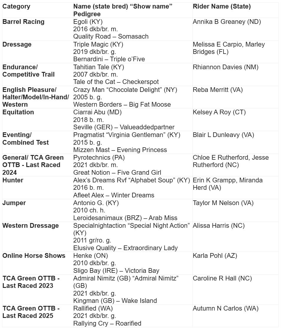 T.I.P Announces Winning OTTBs Of 2025 Performance Awards - Paulick Report