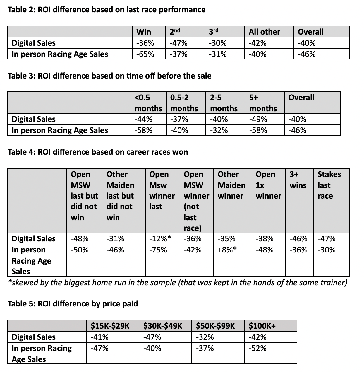 Digital Sale Buyer Economics Vs. An Evolving Claiming Game: Where Is ...