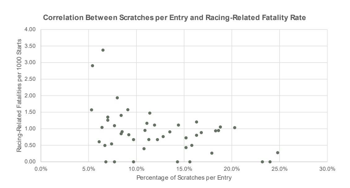 Hackbarth: 2-Year-Old Fatalities, Scratches, & HISA - Paulick Report