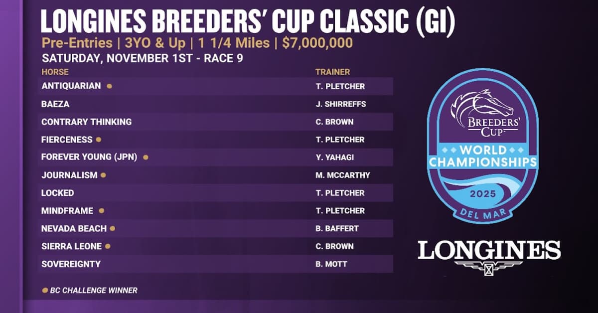 'Incredible Group Of Horses' Pre-Entered For 14 Breeders' Cup ...