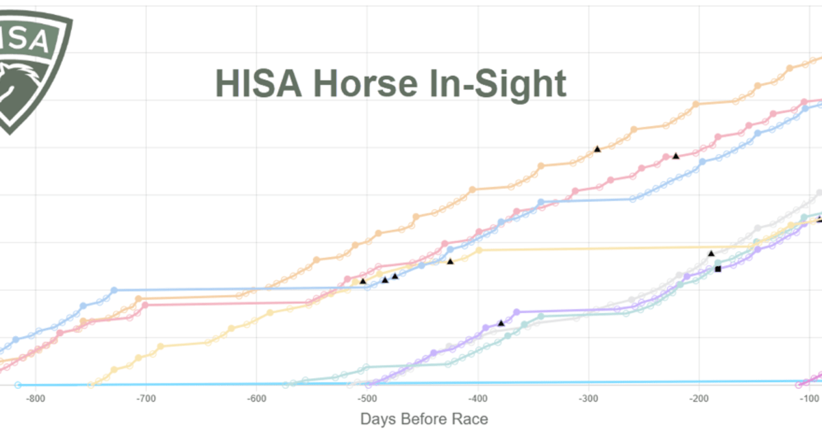 Horse In-Sight: HISA Introduces New Digital Tool For Regulatory ...