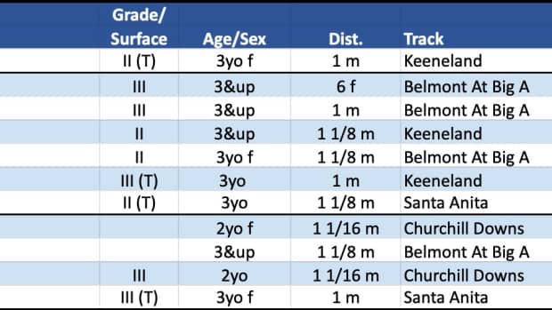 Weekend Lineup Presented By Sky Racing: Kind-Of-Calm Before The Storm ...