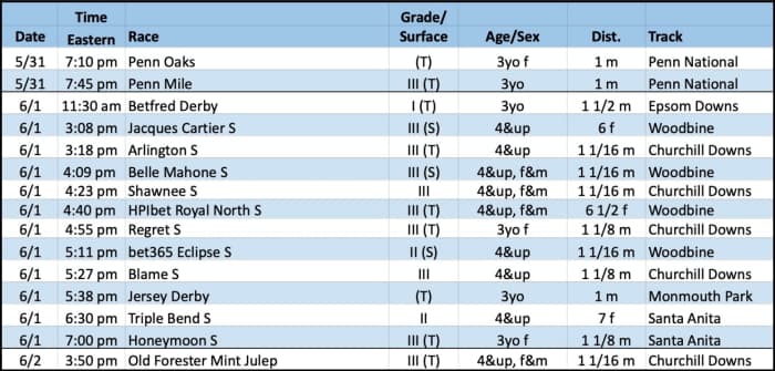 Weekend Lineup Presented By Sky Racing World: Stakes Are High At ...