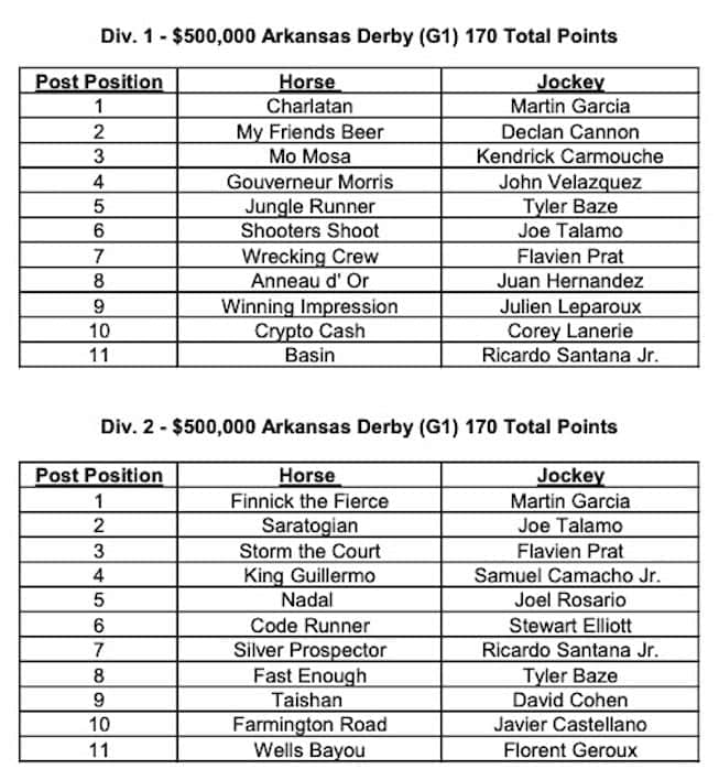 'Uncharted Waters': Arkansas Derby To Be Split, With Each Division ...