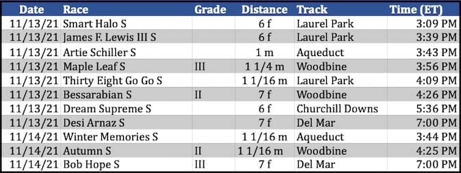 Weekend Lineup: Female Sprinters Highlight Saturday's Action, Mighty ...