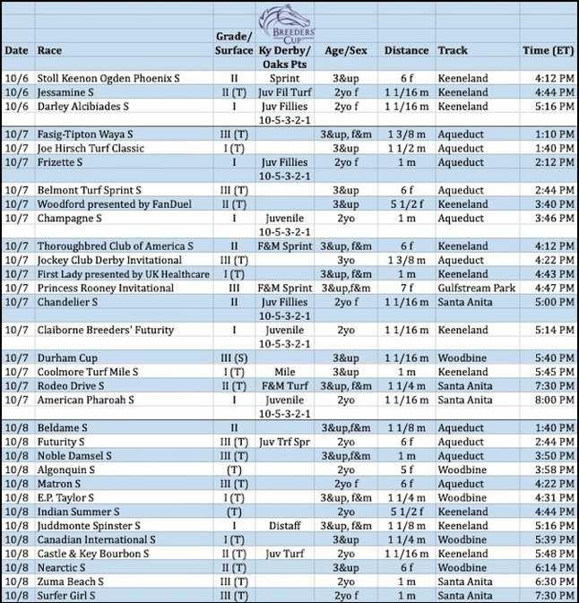 Weekend Lineup Presented By Sky Racing World: 15 Breeders' Cup Berths ...