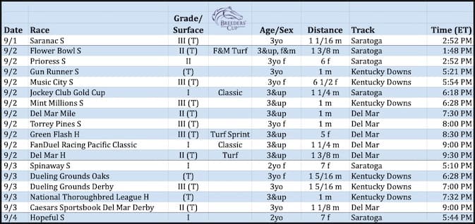 Weekend Lineup Presented By HIWU: Two Major Classic Preps On Offer ...