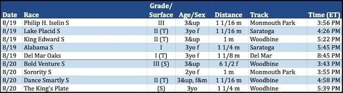 Weekend Lineup Presented By HIWU: 17 Canadian 3-Year-Olds Take On The ...