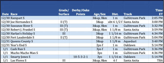 Weekend Lineup Presented By On Track Thoroughbred Solutions: Pegasus ...