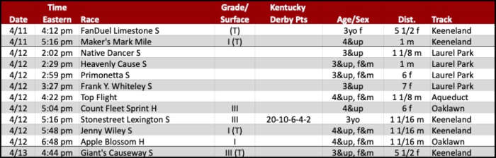 Weekend Lineup Presented By Sky Racing: Thorpedo Anna Back In Action ...