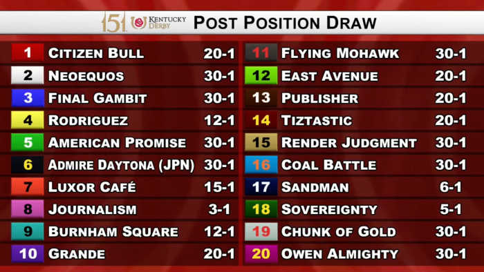 Journalism To Break From Post Eight In 2025 Kentucky Derby, Installed ...