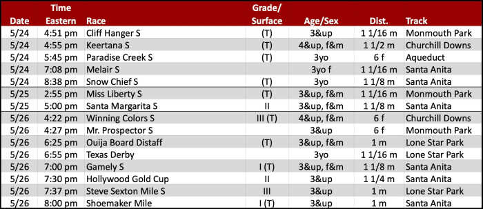 Weekend Lineup Presented By Sky Racing: Monday Funday - Paulick Report ...