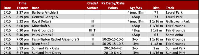 Weekend Lineup Presented By Laurel Park: East Avenue Returns In Risen Star - Paulick Report ...