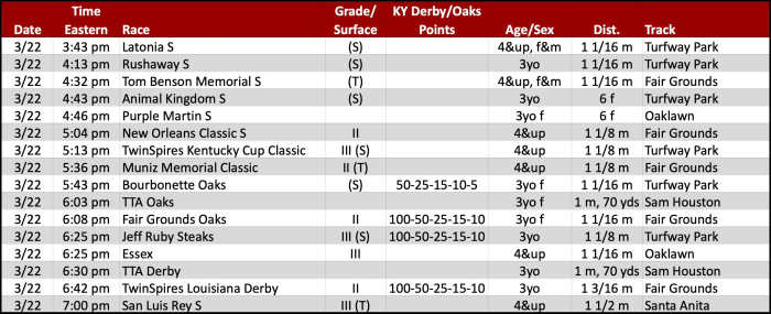 Weekend Lineup Presented By Sky Racing: Road To The Kentucky Derby ...