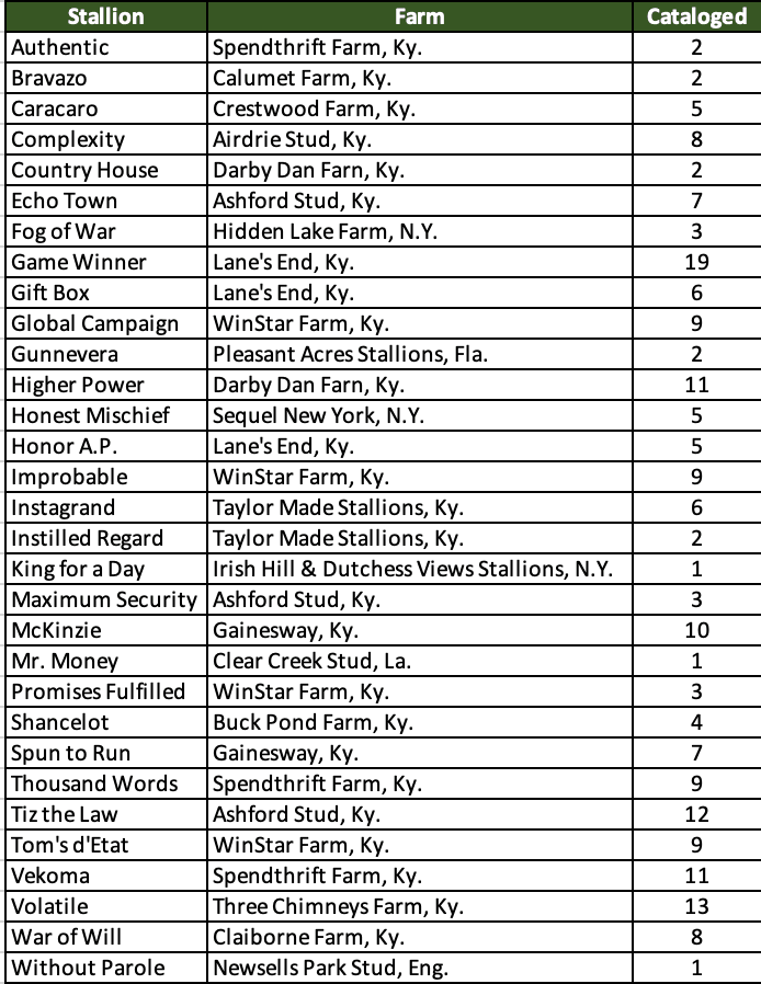 First-Crop Sire Watch: 2023 Keeneland January Horses Of All Ages Sale ...