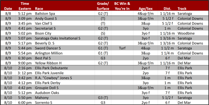 Weekend Lineup: Turf Marathoners In The Spotlight - Paulick Report ...