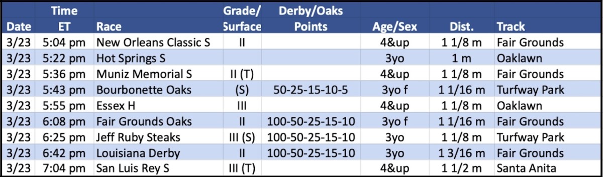 Weekend Lineup Presented By FanDuel: First 100-Point Preps On Road To ...