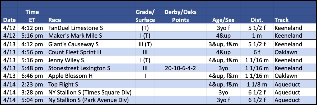 Weekend Lineup Presented By Sky Racing World: Last Call For Kentucky Derby Points - Paulick ...