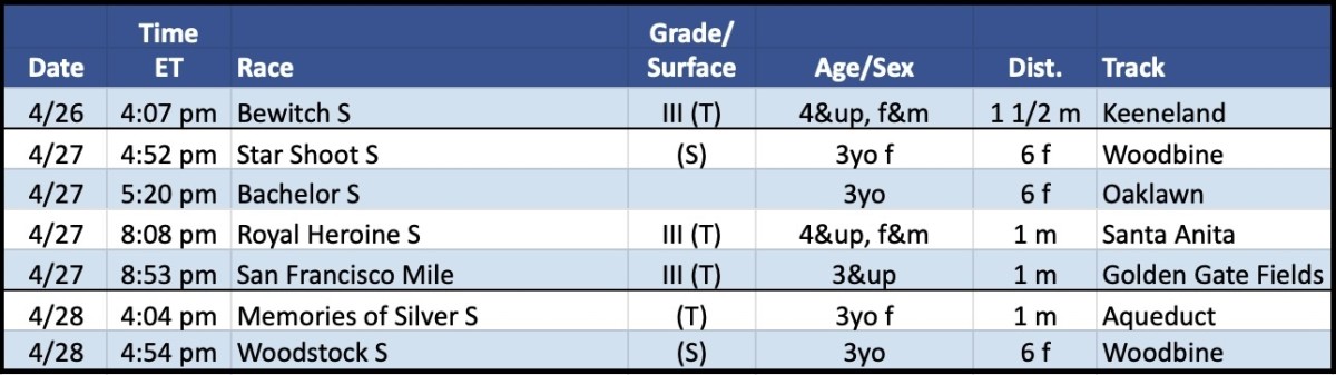 Weekend Lineup Presented By 1/ST GRAND 3: Quiet Stakes Week While ...
