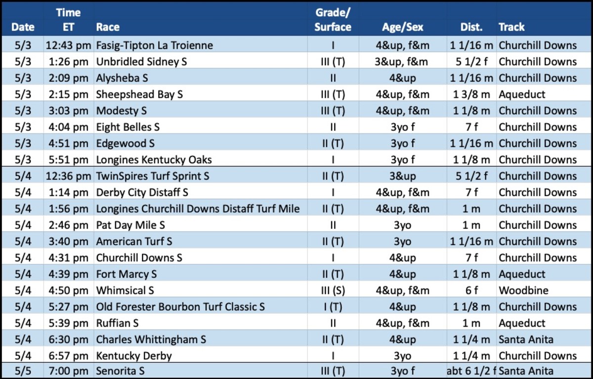 Weekend Lineup Presented By 1/ST Bet: Bring On Kentucky Derby 150 ...