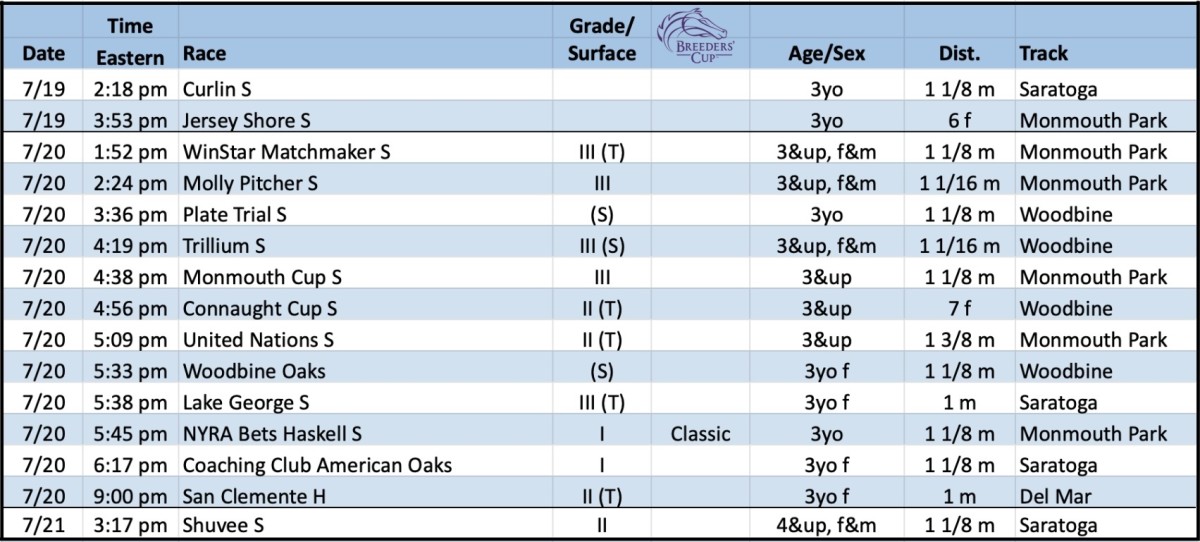 Weekend Lineup Presented By Monmouth Park: Haskell Features Belmont Rematch - Paulick Report ...
