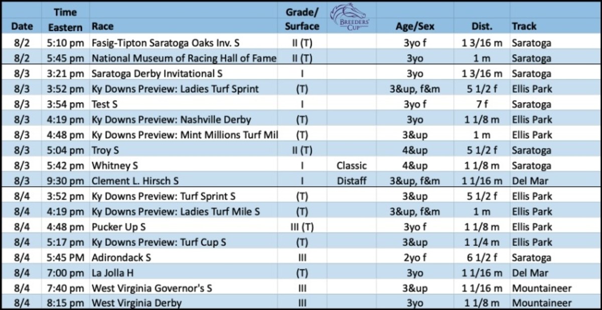 Weekend Lineup Presented By NYRA Bets: Whitney Windup - Paulick Report ...