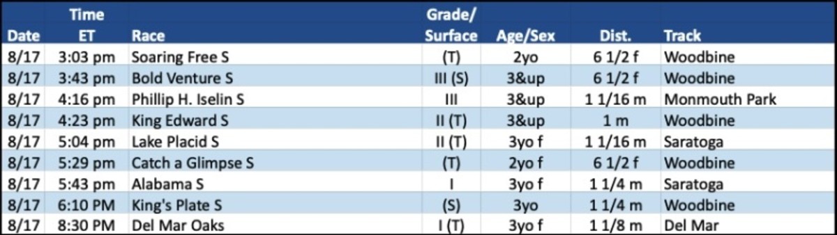 Weekend Lineup Presented By NYRA Bets: Baker's Dozen Go In King's Plate ...