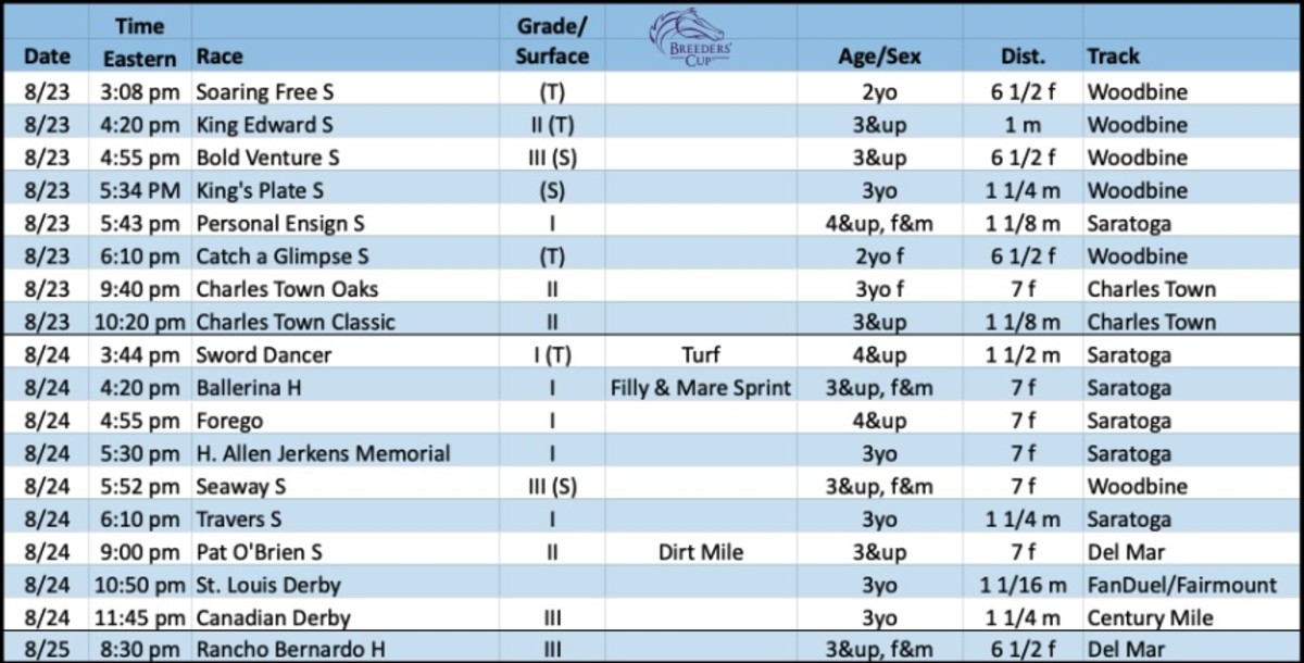 Weekend Lineup Presented By NYRA Bets: Can Thorpedo Anna Capture ...