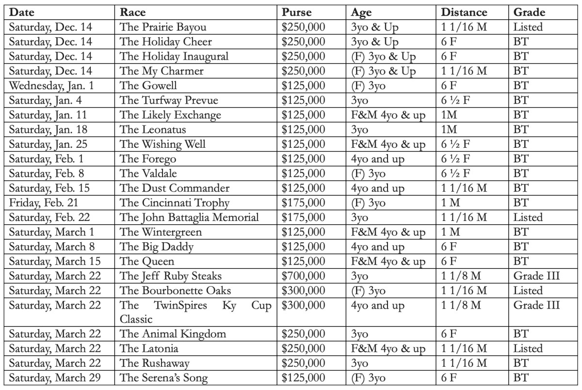 Turfway Park Winter Stakes Schedule Includes New $1-Million Synthetic ...