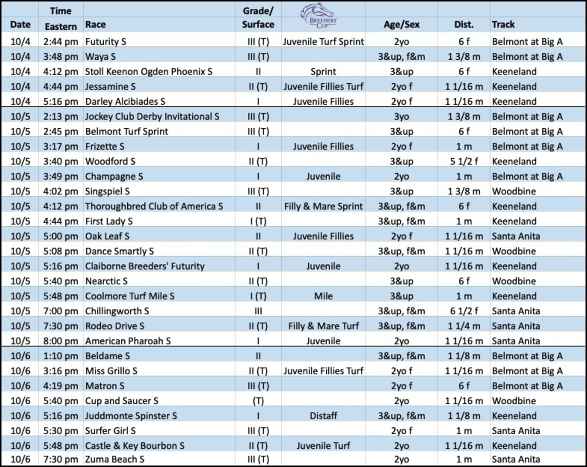 Weekend Lineup Presented By Sky Racing World: Win And You're In ...