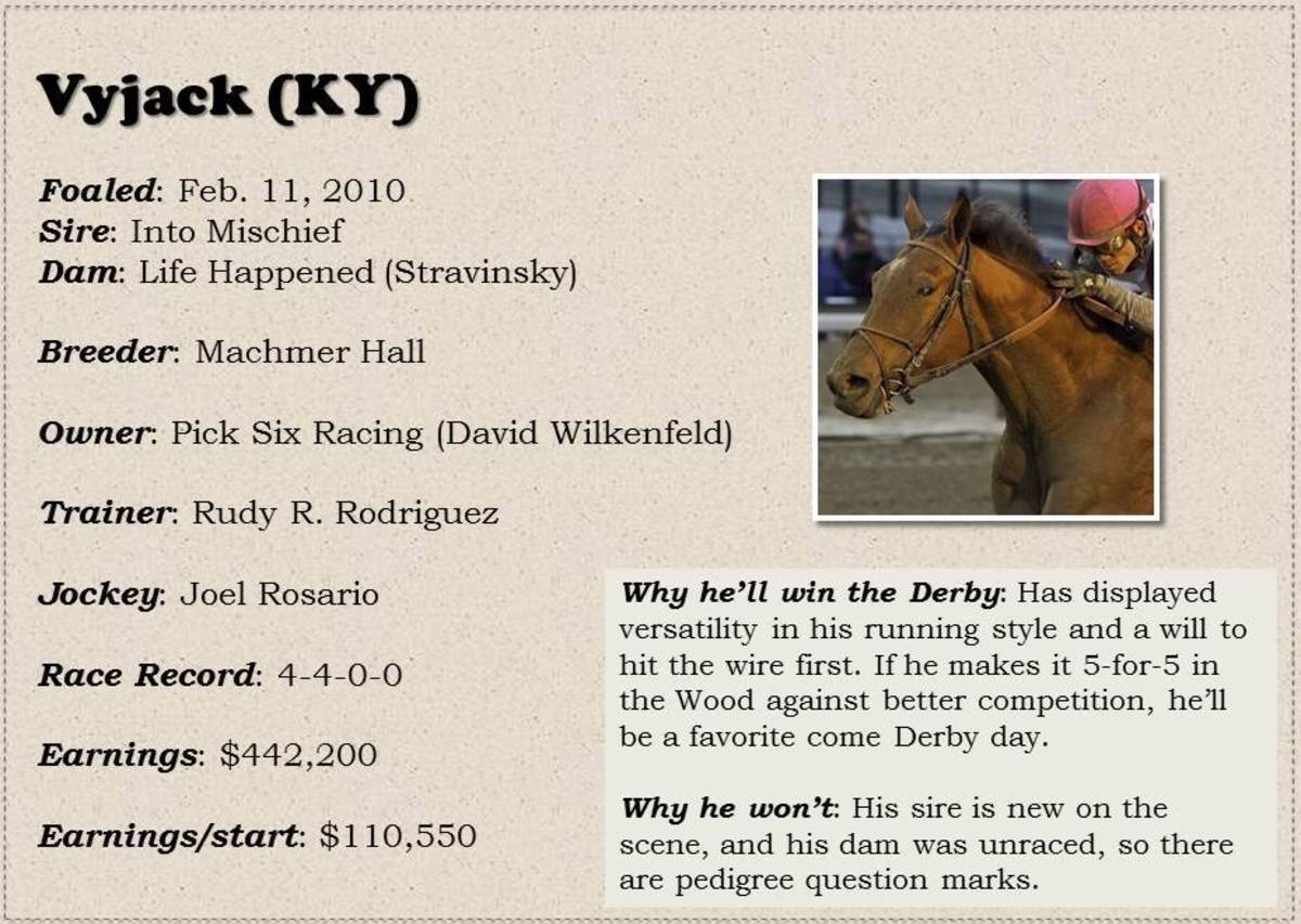 Bullet Train presents Derby Dreams: Vyjack - Paulick Report | Latest ...