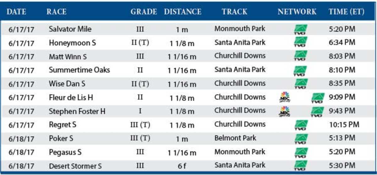 The Weekend Lineup: Gun Runner Back In Action - Paulick Report | Latest ...