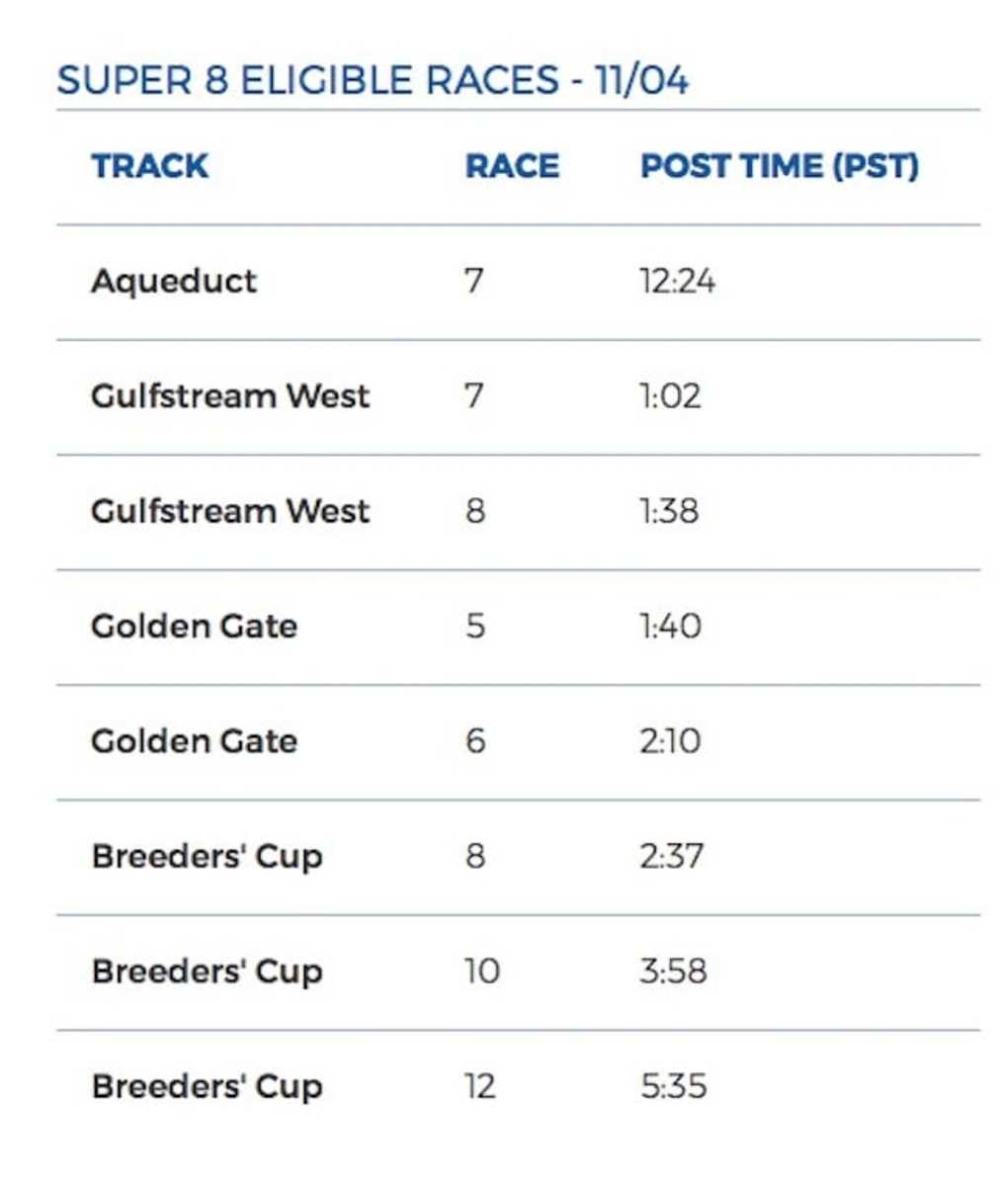 Play TVG Super 8 For Free Chance To Win $250,000 - Paulick Report ...