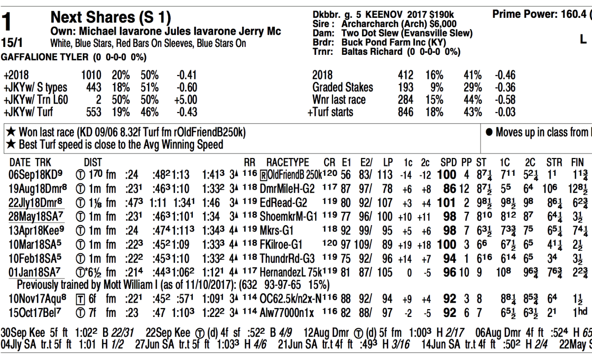 HBPA Panel: Paying For Basic Data Puts Racing At Disadvantage - Paulick ...