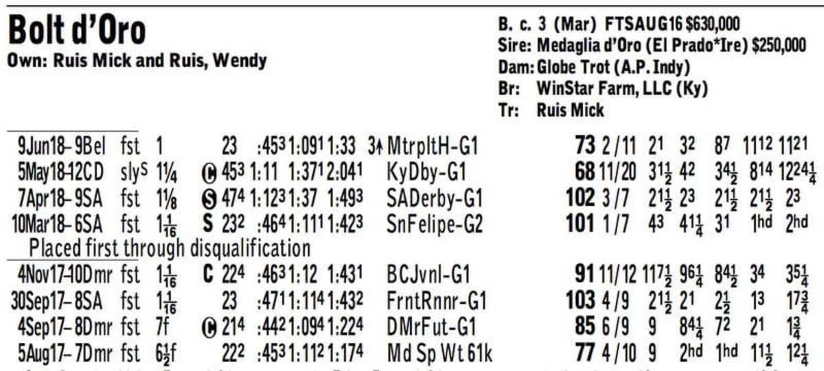 Figure Makers: An Open Mind Rules The Beyer Method - Paulick Report ...