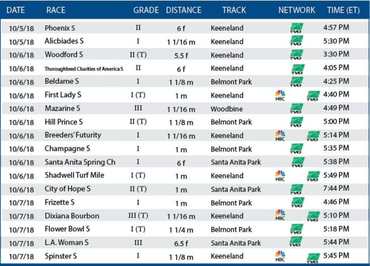 Weekend Lineup: Fall Stars - Paulick Report | Latest news and ...