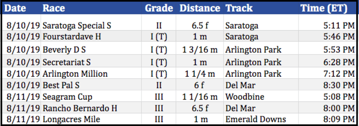 Weekend Lineup: Arlington Million - Paulick Report | Latest news and ...
