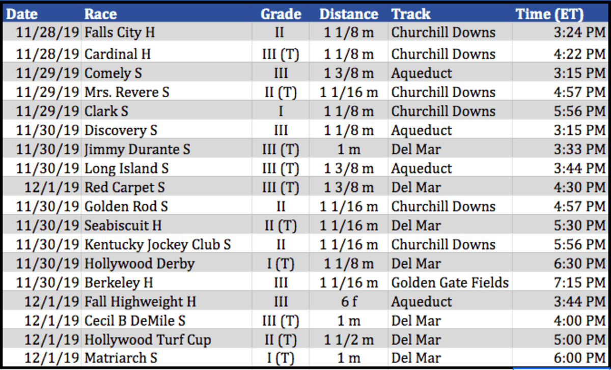 Weekend Lineup: Graded Action Picks Up At Churchill, Del Mar - Paulick ...