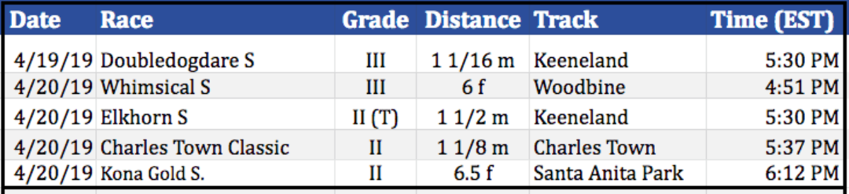 Weekend Lineup: Charles Town Classic - Paulick Report | Latest news and ...