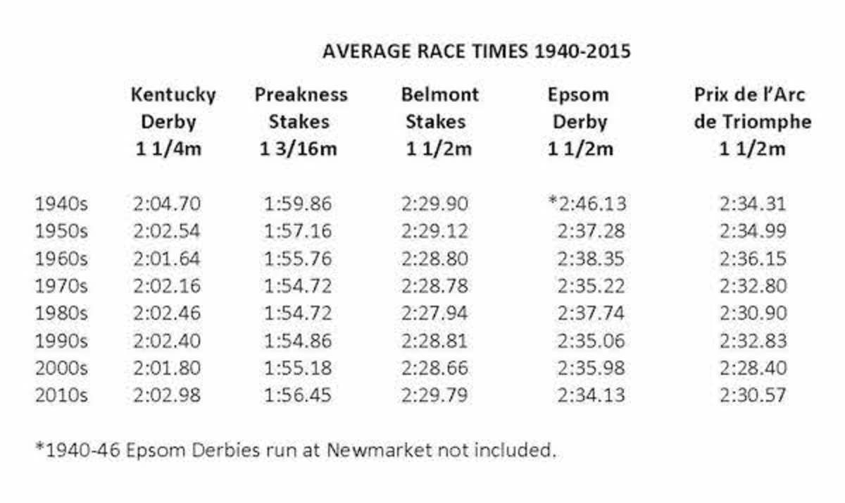 As Time Goes By: Clocking The Classics - Paulick Report | Latest news ...