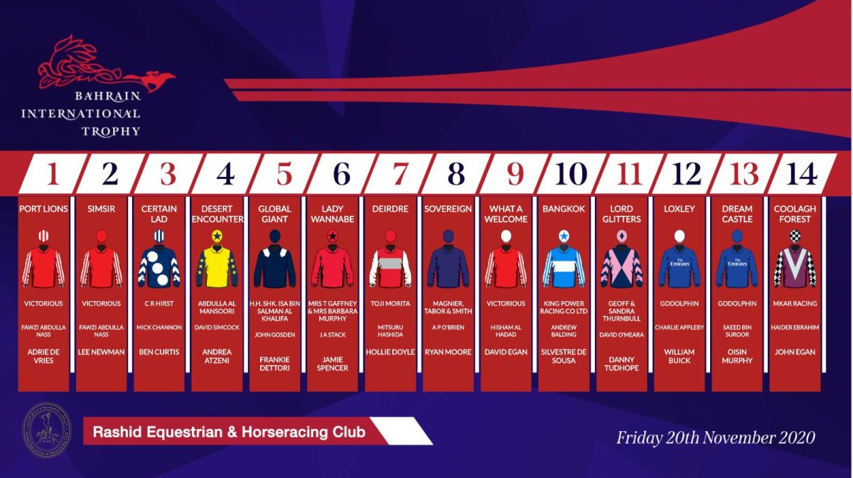 Sovereign Headlines Strong Cast For Friday's Bahrain International ...