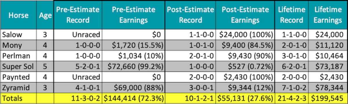 Analysis: Fasig-Tipton Racing Age Sale Marked Latest Chapter Of Lengthy ...