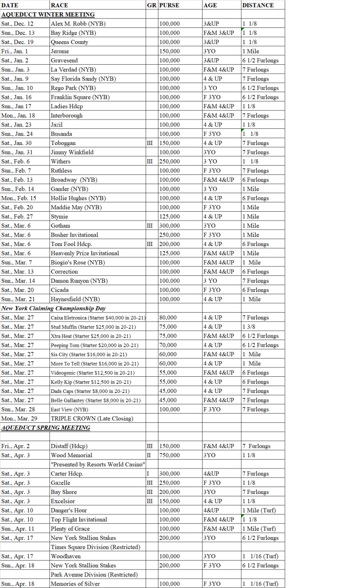 NYRA Releases 2020-2021 Aqueduct Winter, Spring Meet Stakes Schedules ...