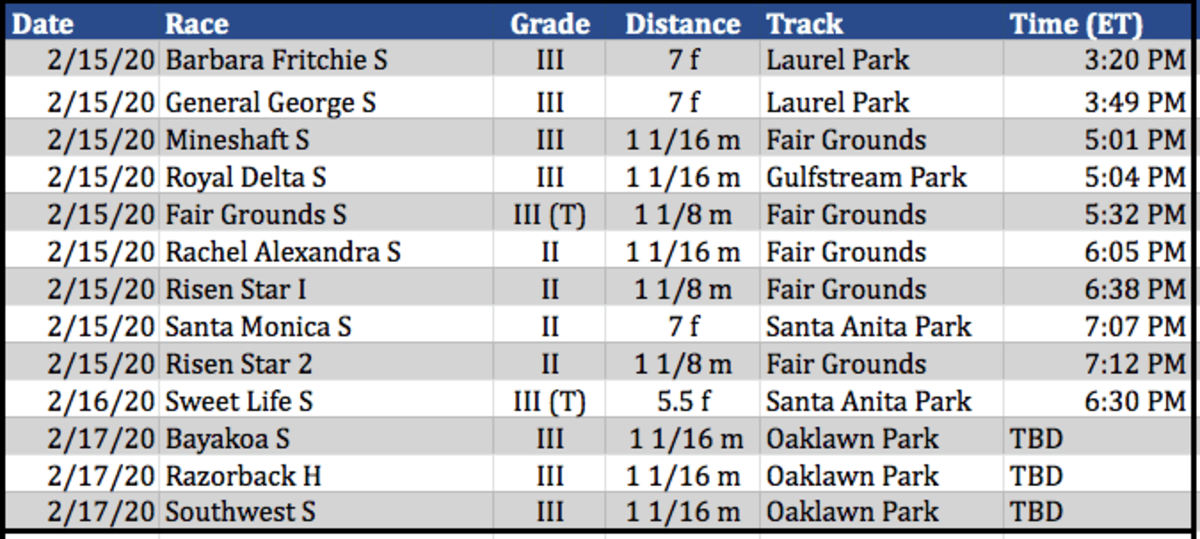 Weekend Lineup: Risen Star Times Two - Paulick Report | Latest news and ...