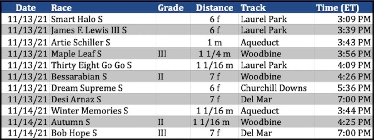 Weekend Lineup: Female Sprinters Highlight Saturday's Action, Mighty ...