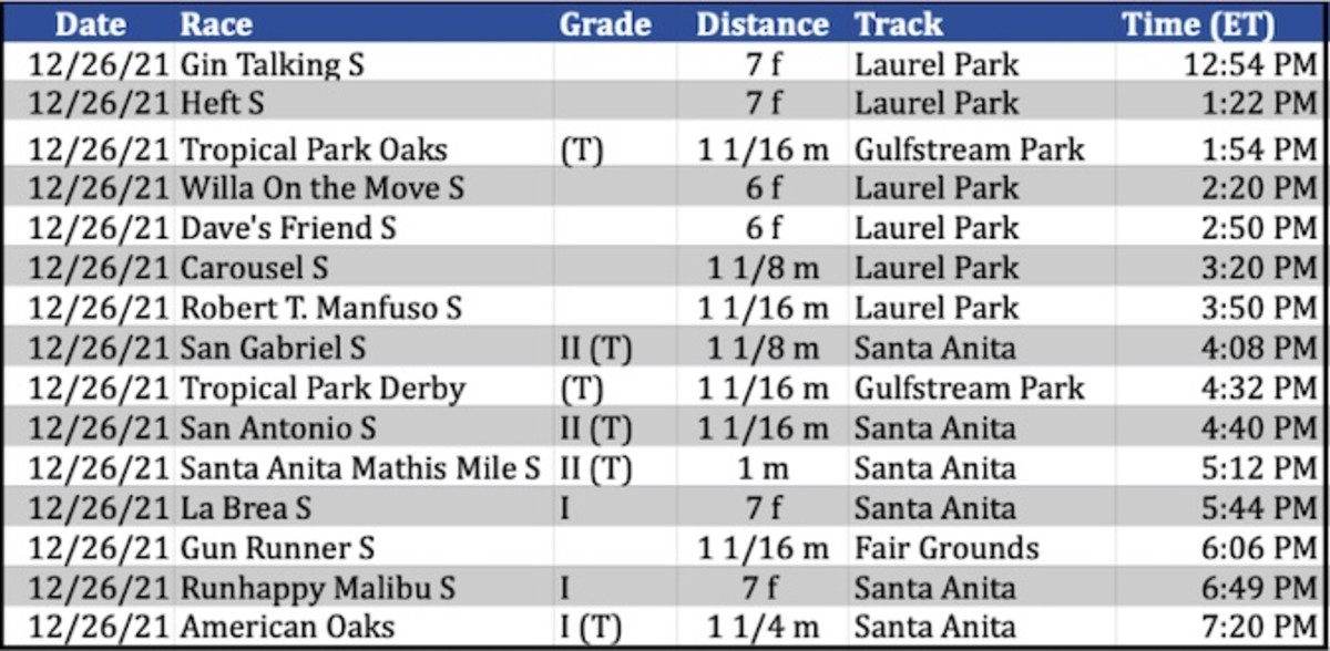 Weekend Lineup: Santa Anita's Opening Is The Day After Christmas ...