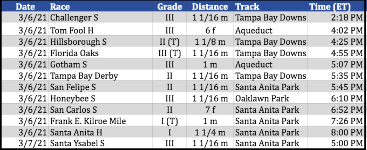 Weekend Lineup: Three Derby Preps, Big 'Cap - Paulick Report | Latest ...