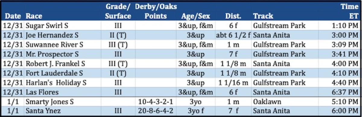 Weekend Lineup: Gulfstream Swings Into Championship Meet With Pegasus ...