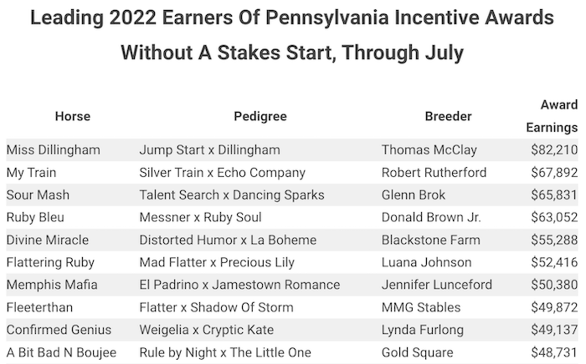 Pennsylvania Leaderboard: Miss Dillingham Rewards Her Connections ...